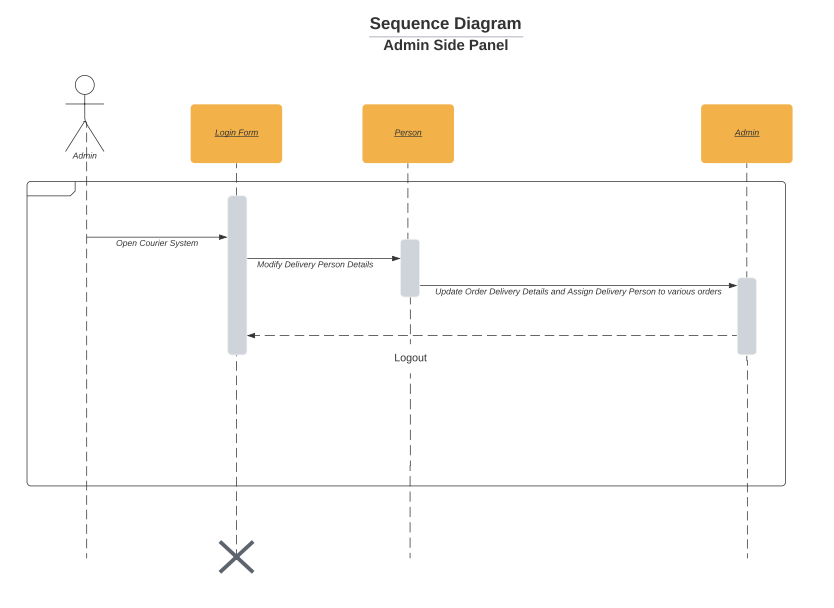 GitHub - ashutosh-2024/Courier-Management-System