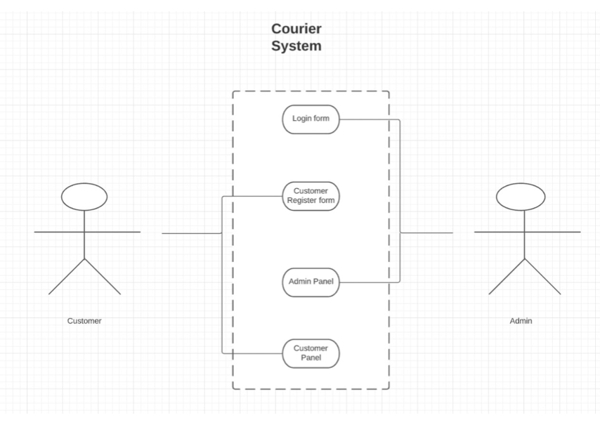 GitHub - ashutosh-2024/Courier-Management-System