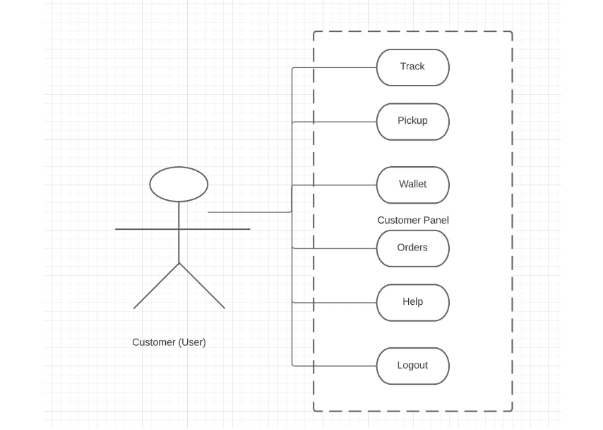 GitHub - ashutosh-2024/Courier-Management-System