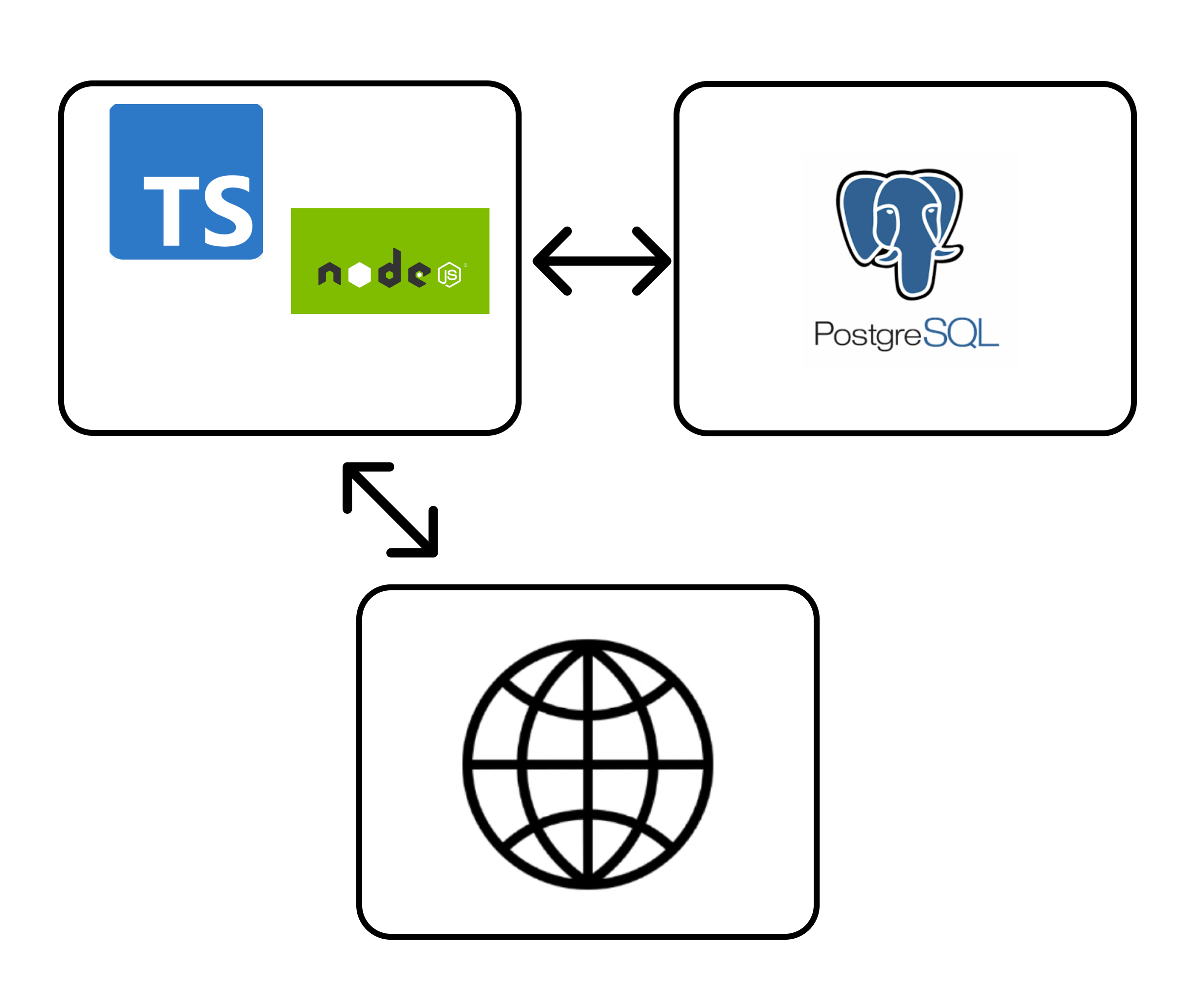 GitHub - 31th-Sopkathon-Named/sopkathon-server