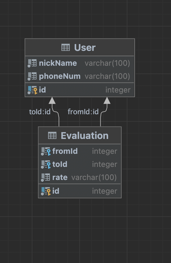 GitHub - 31th-Sopkathon-Named/sopkathon-server