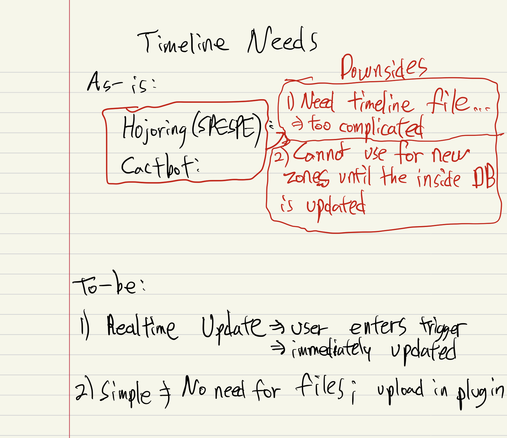 Plugin Brainstorm · Issue #1 · flyxiv/ffxiv_simple_timeline · GitHub