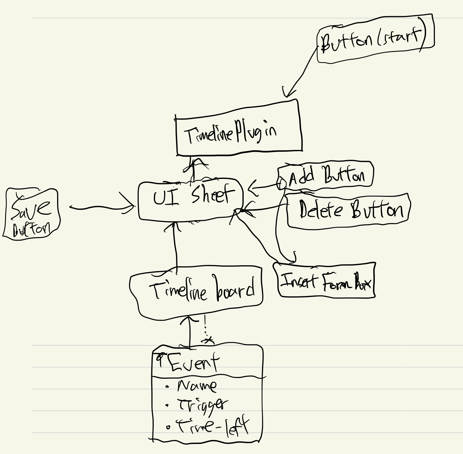 Plugin Brainstorm · Issue #1 · flyxiv/ffxiv_simple_timeline · GitHub