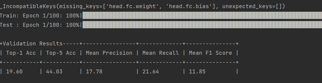 第一轮top5为什么没有100% · Issue #3 · Fafa-DL/Awesome-Backbones · GitHub