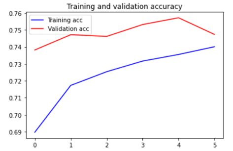 GitHub - HashimHB/Twitter-Sentiment-Analysis: Convolution Neural Networks Machine Learning model ...