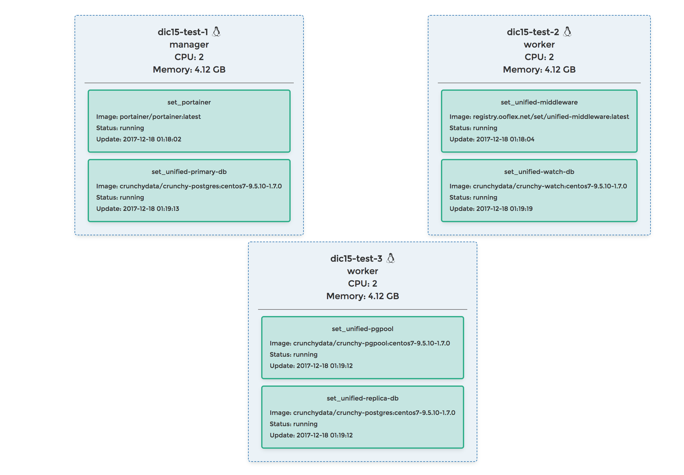 Watch Postgres Container Got Permission Denied While Trying To Connect To The Docker Daemon