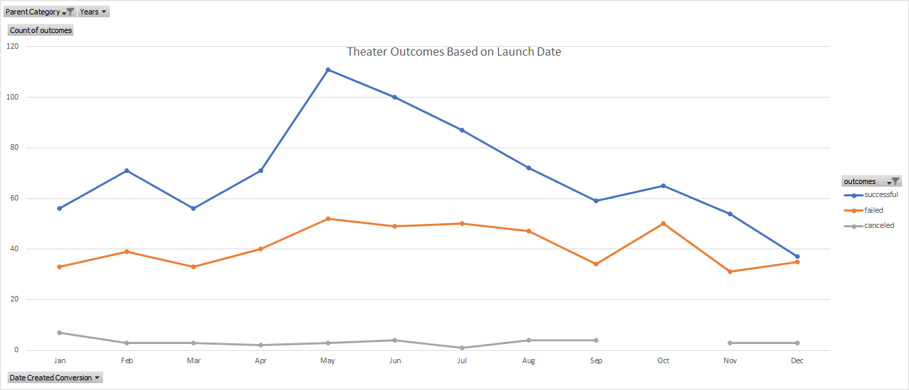 GitHub - ChiefMetDing/kickstarter-analysis: Data analytics boot camp M1
