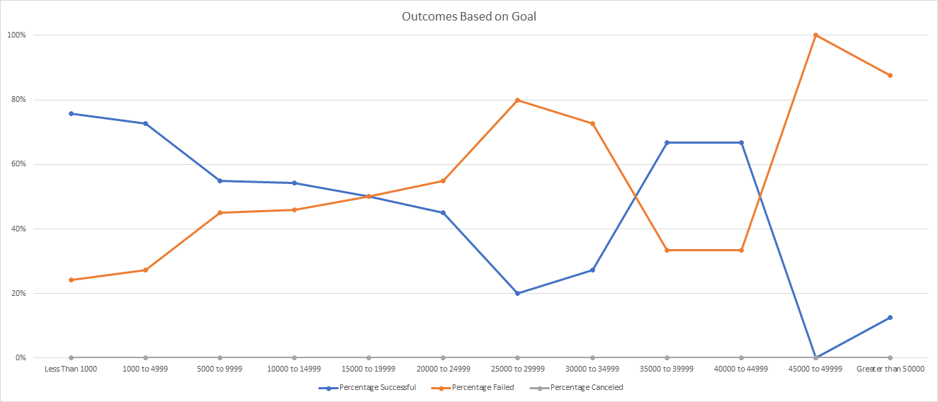 GitHub - ChiefMetDing/kickstarter-analysis: Data analytics boot camp M1