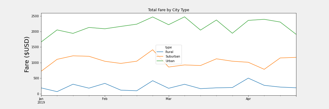 GitHub - ChiefMetDing/PyBer_Analysis: Data Analytics Bootcamp M5