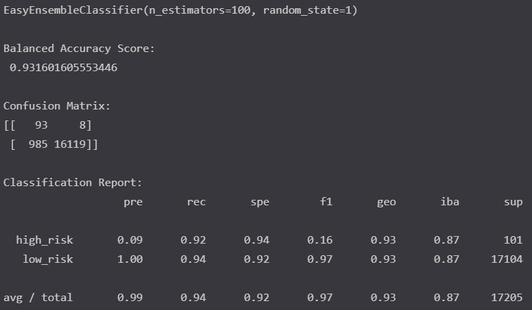 GitHub - ChiefMetDing/Credict_Risk_Analysis: M17