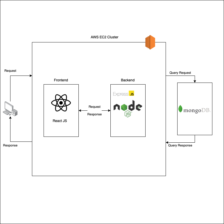GitHub - j-desai/airline-management