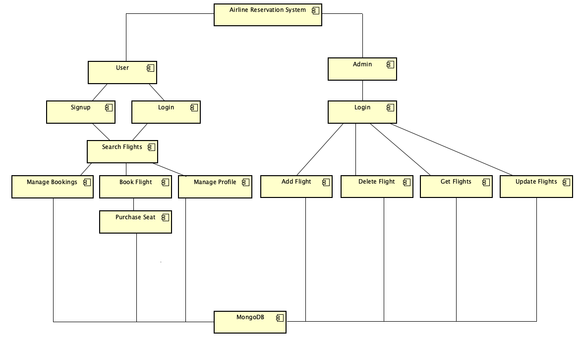GitHub - j-desai/airline-management