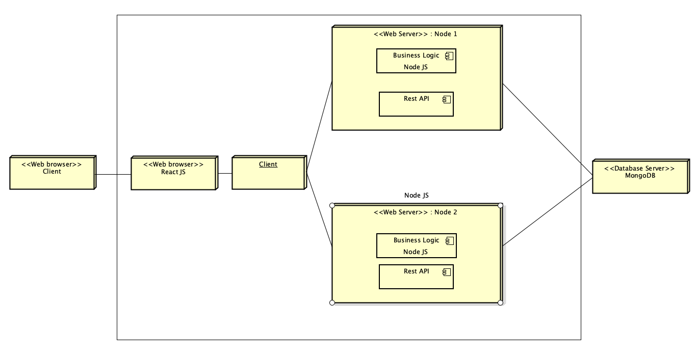 GitHub - j-desai/airline-management
