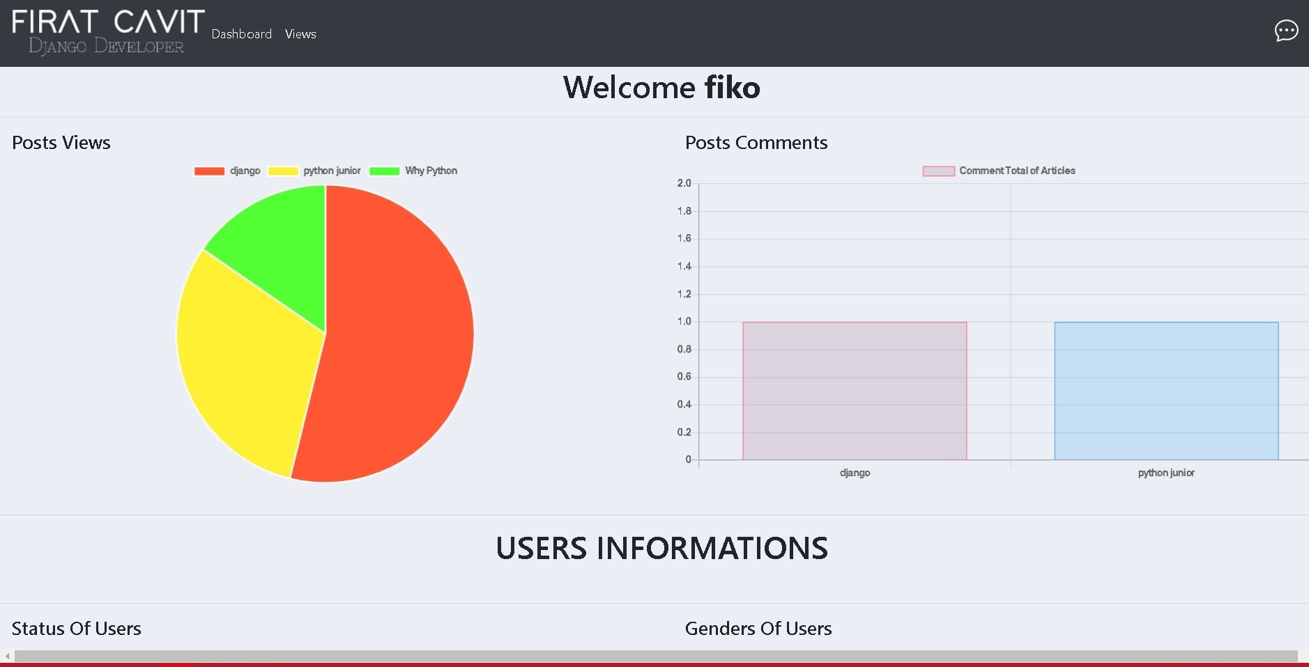 GitHub - dispatcher123/django-dashboard