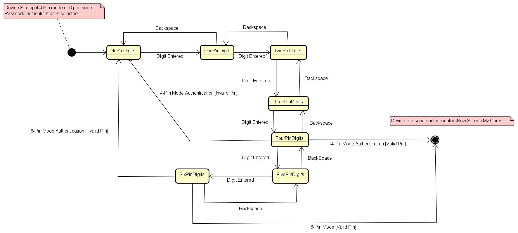 GitHub - kgdash116/Starbucks-Application