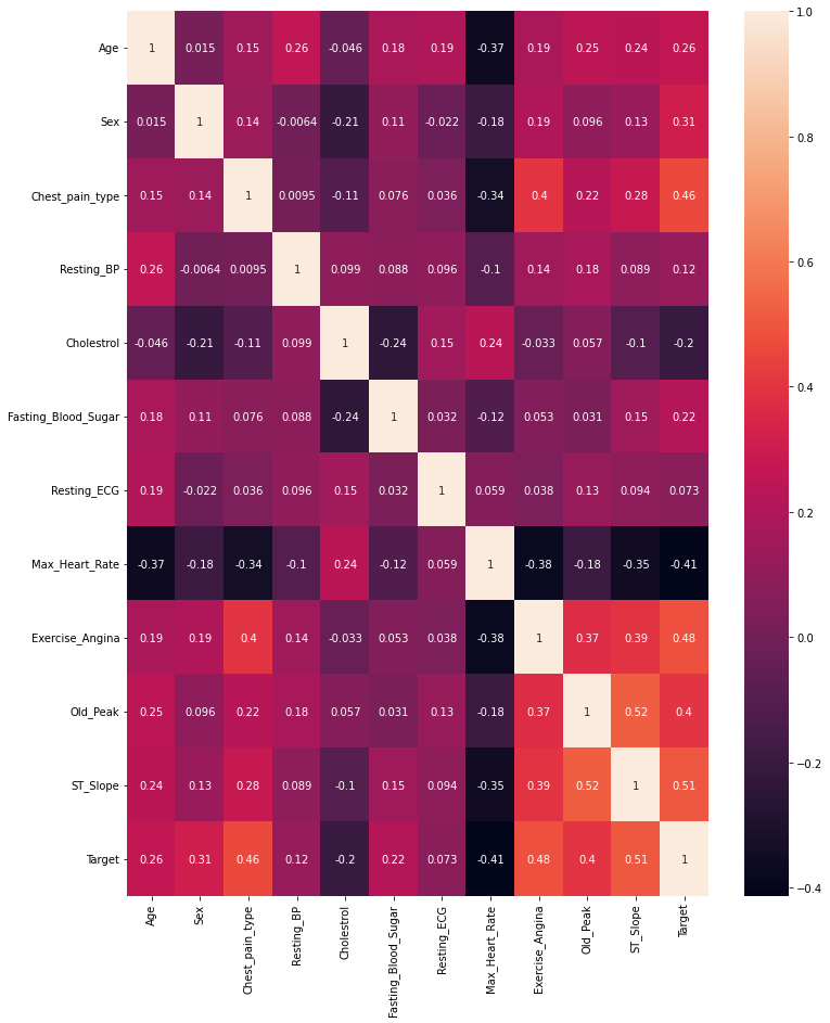 GitHub - Kureshy/Multi-Health-Classification: This repository contains ...