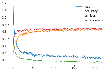 GitHub - Kureshy/Multi-Health-Classification: This repository contains ...