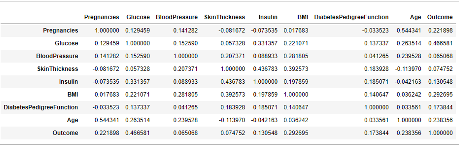 GitHub - Kureshy/Multi-Health-Classification: This repository contains ...