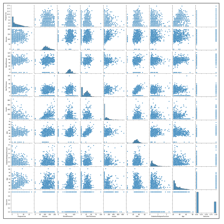 GitHub - Kureshy/Multi-Health-Classification: This repository contains ...