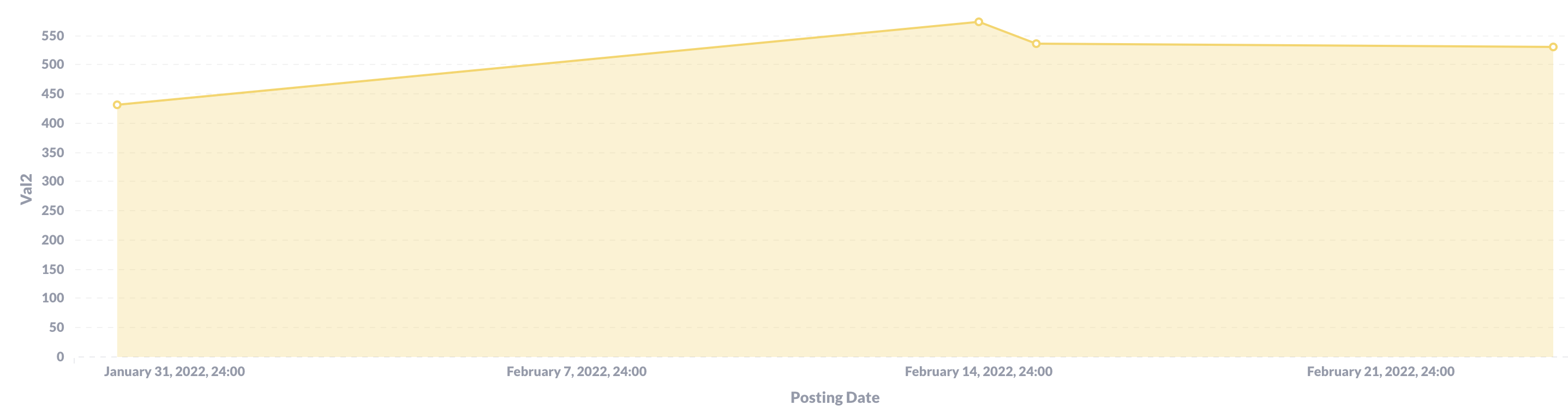 Linear Interpolation zero values on stacked area · Issue #20818 · metabase/metabase · GitHub
