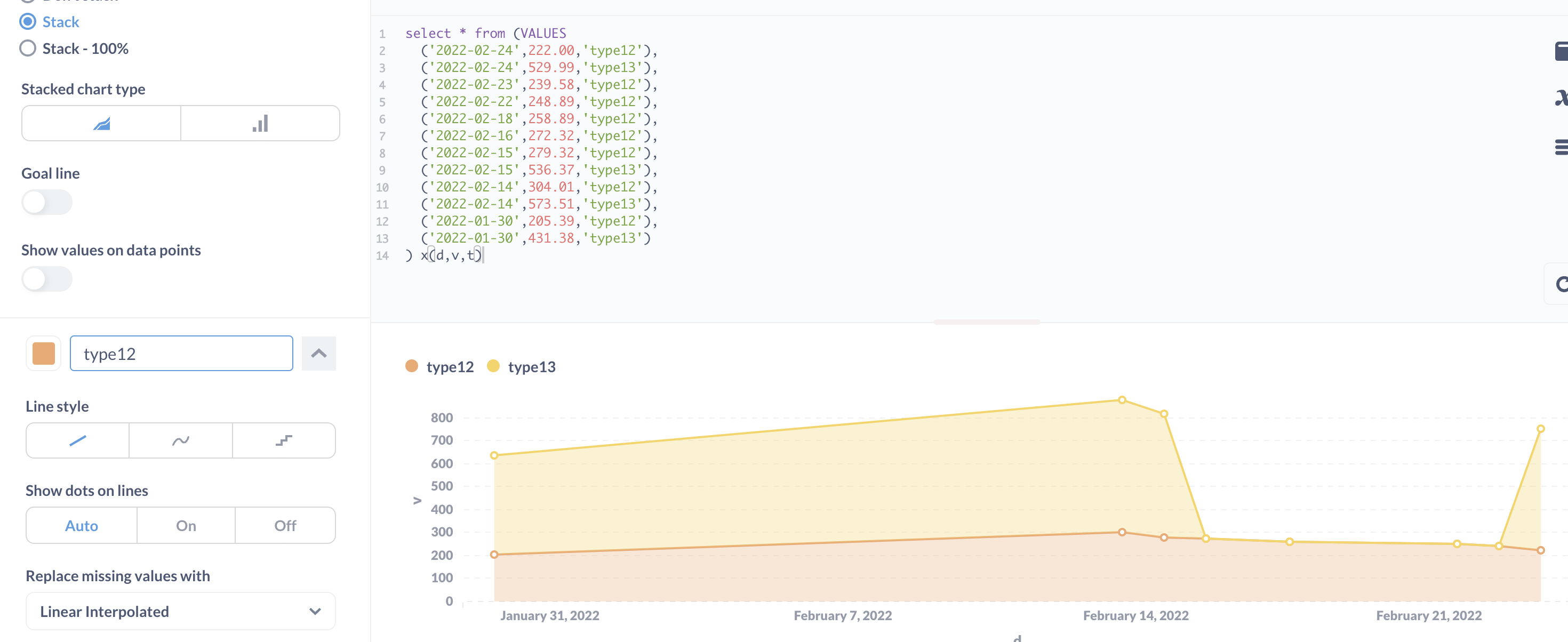 Linear Interpolation zero values on stacked area · Issue #20818 · metabase/metabase · GitHub