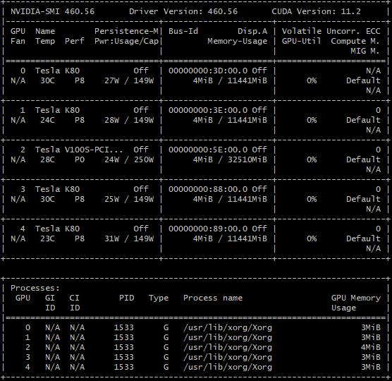 GPU utilization problem · Issue #6 · gurkirt/3D-RetinaNet · GitHub