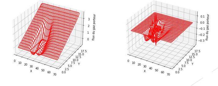 GitHub - Khalil-secure/simulation-around-air-filtration: This project was developed over two ...