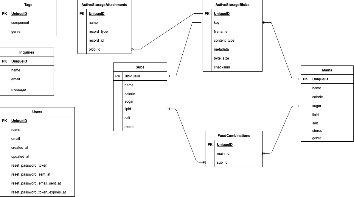 GitHub - takuya178/healthy-combi