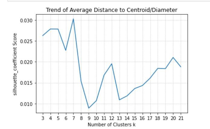 Github Gunjalgupta Bisecting K Means