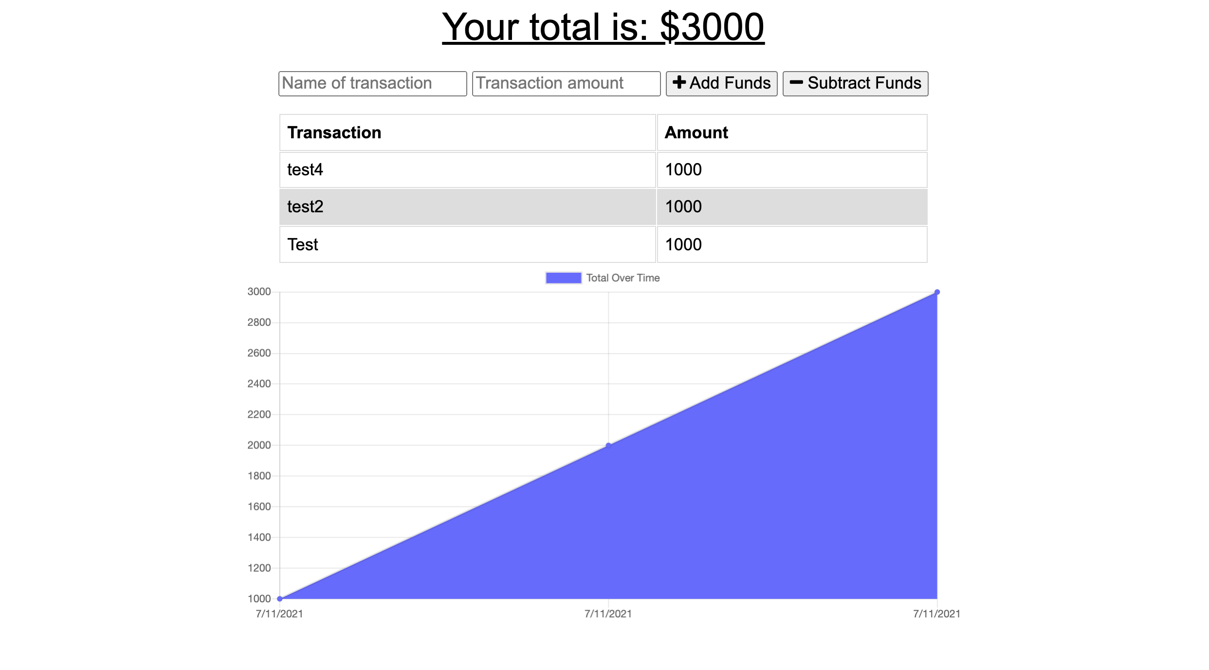 GitHub - WillBill84/Budget-Tracker: Online/Offline Budget Tracker ...