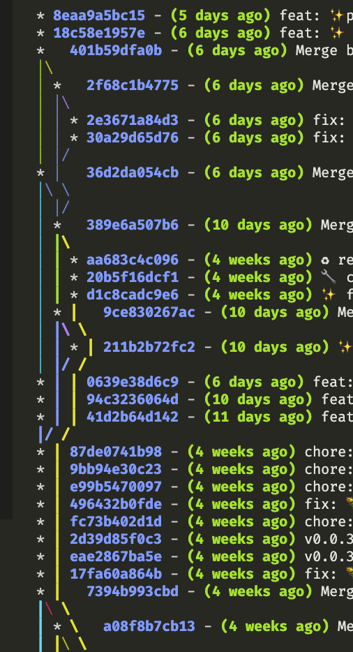 Ability to rearrange columns · Issue #256 · mhutchie/vscode-git-graph · GitHub