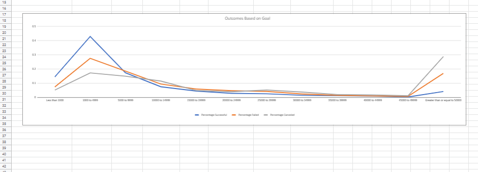 GitHub - Btikeng/EXCEL_Kickstarter_Analysis: Our task is to organize and analyze a database of ...