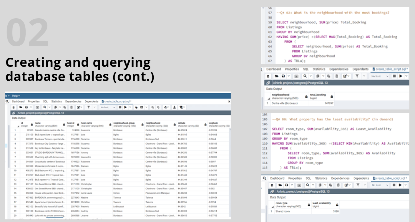GitHub - Btikeng/Air_BNB_Analysis: This work was about about Air BNB ...
