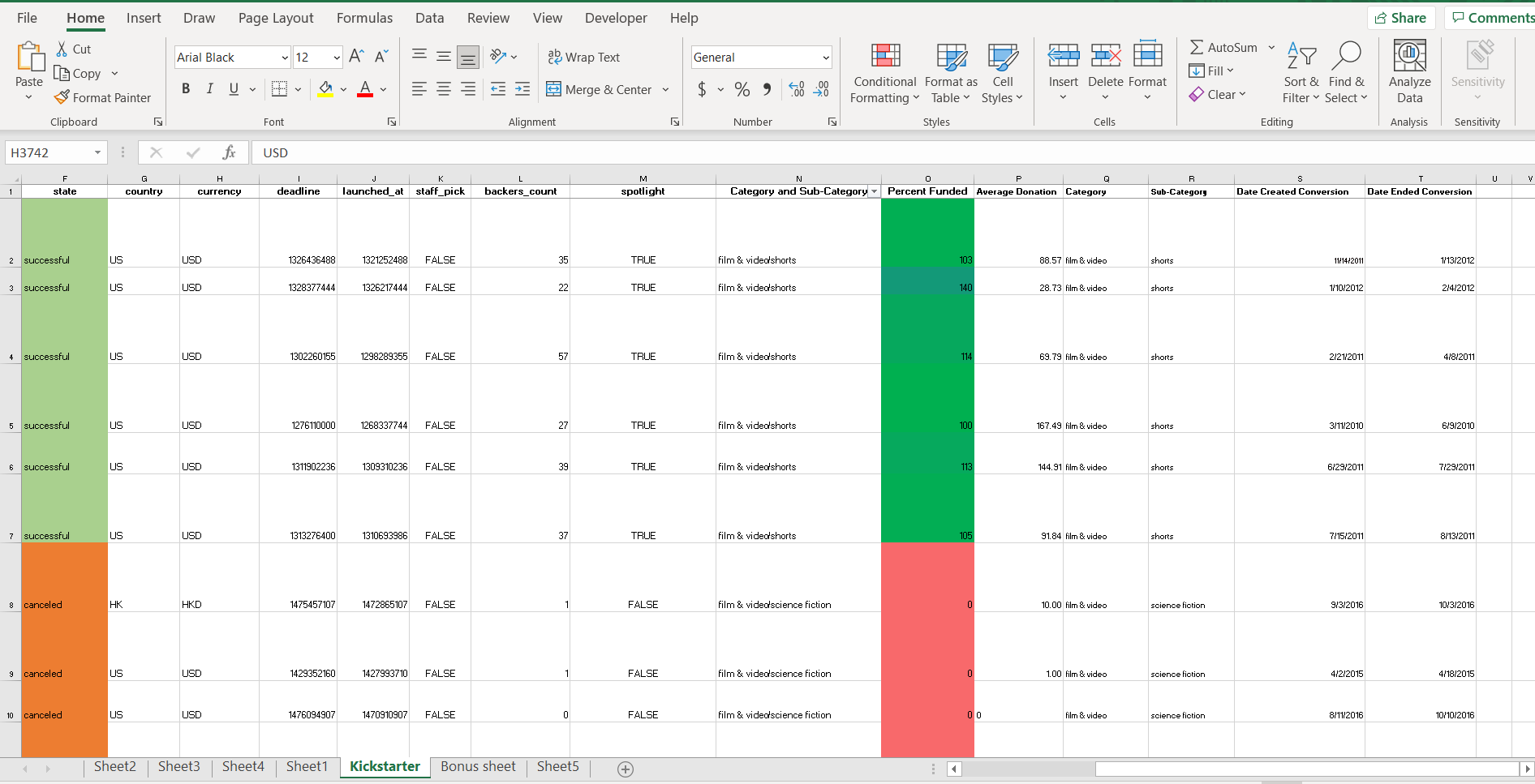 GitHub - Btikeng/EXCEL_Kickstarter_Analysis: Our task is to organize ...