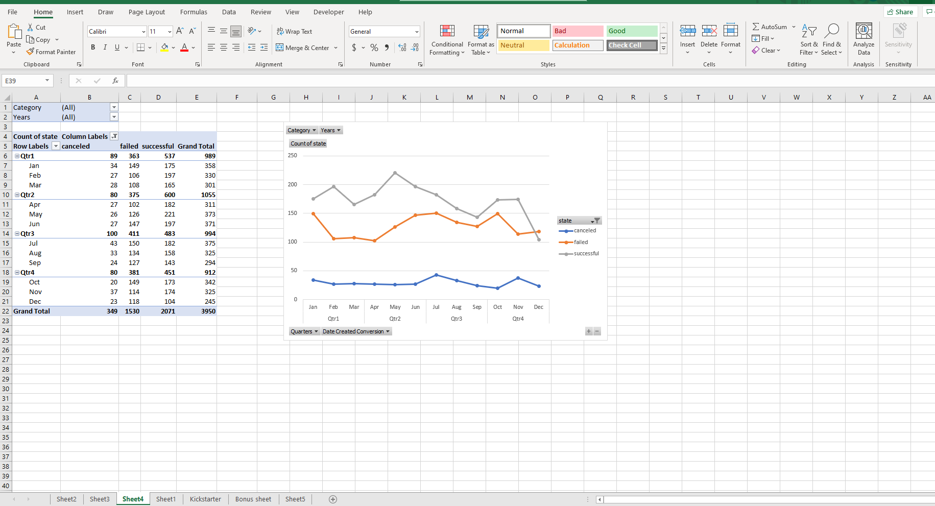 GitHub - Btikeng/EXCEL_Kickstarter_Analysis: Our task is to organize and analyze a database of ...