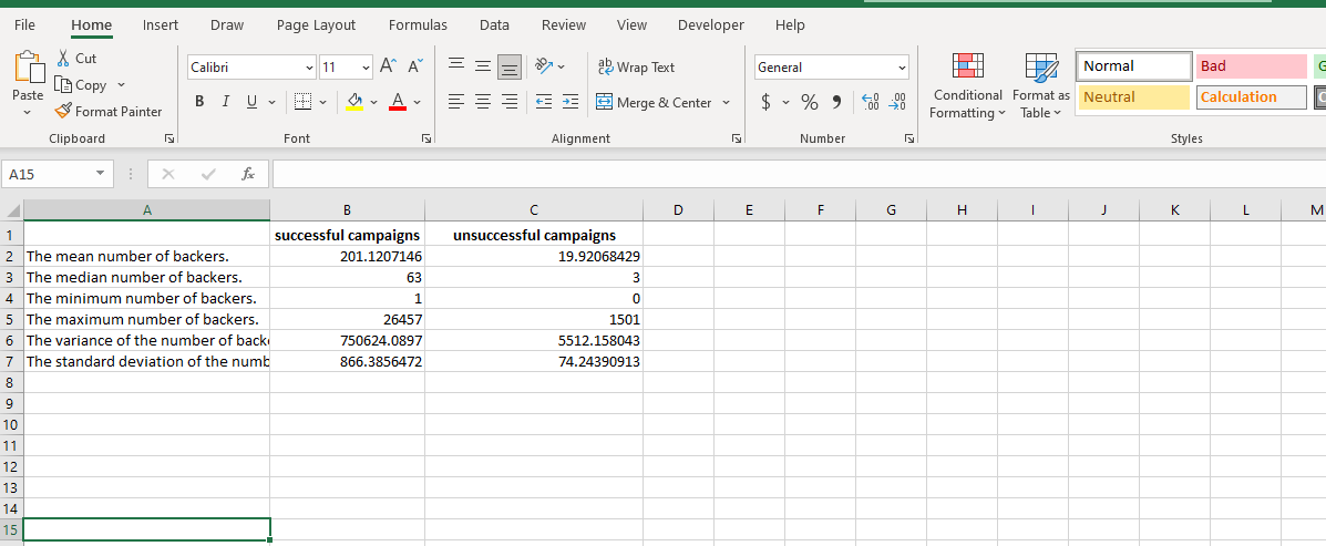 GitHub - Btikeng/EXCEL_Kickstarter_Analysis: Our task is to organize and analyze a database of ...