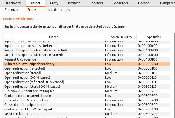 TryHackMe/Burp Suite: The Basics.md at main · leechenwei/TryHackMe · GitHub