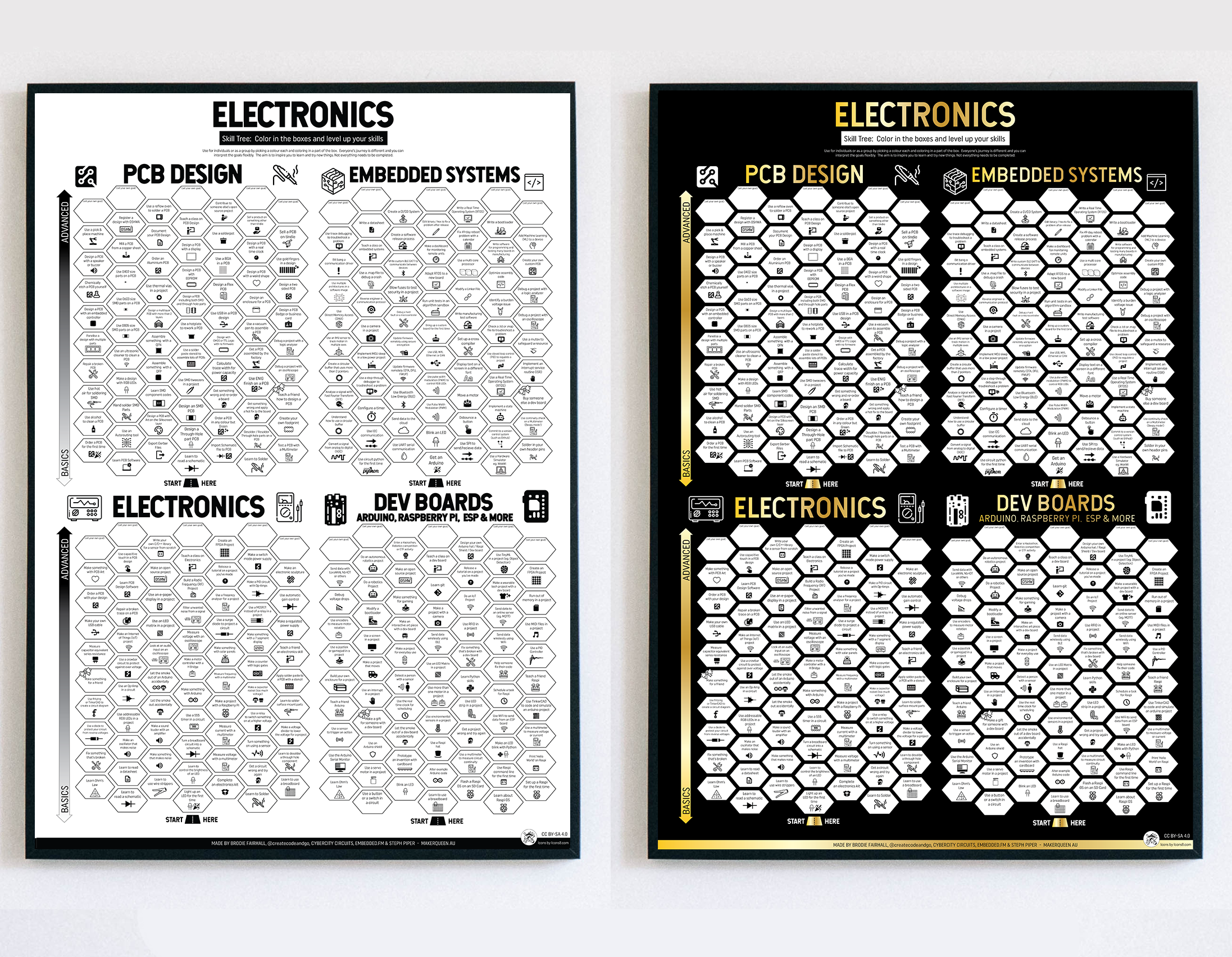 GitHub - sjpiper145/MakerSkillTree: A repository of Maker Skill Trees ...