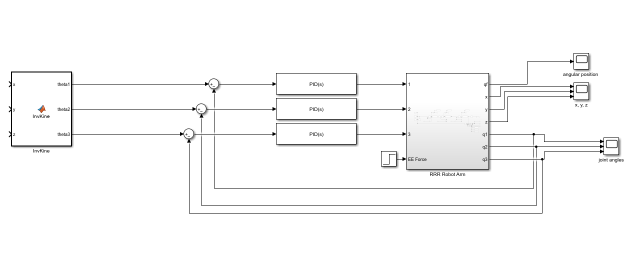 GitHub - MuhammadAlGeddawy/Manipulator-Kinematics-Using-Deep-Learning: Solving inverse ...