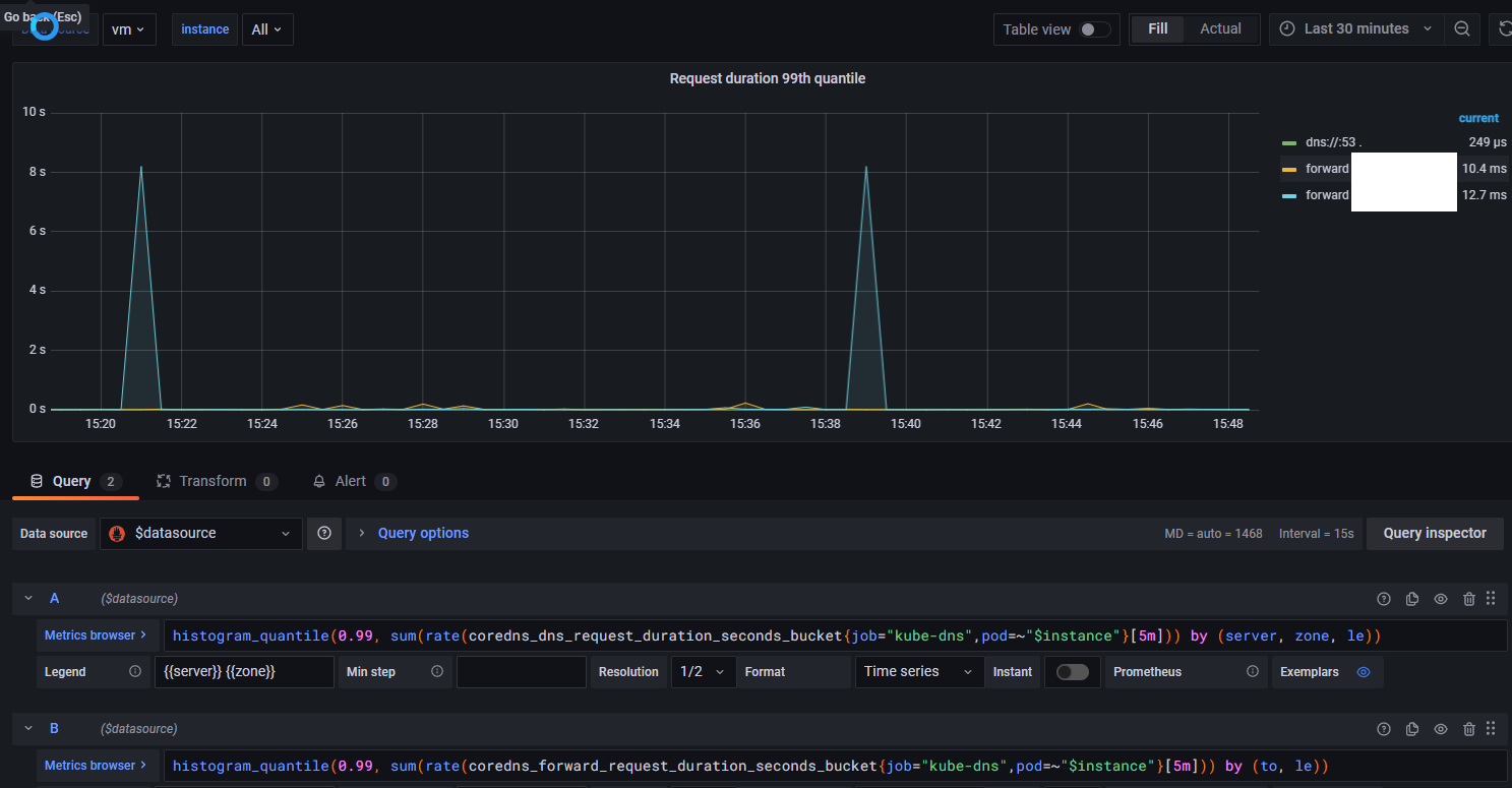 `histogram_quantile` get incorrect result when samples miss. · Issue #2819 · VictoriaMetrics ...