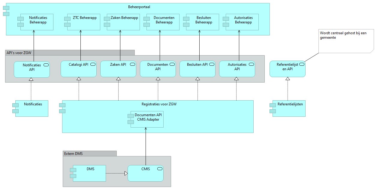 Add an architecture image to the application architecture documentation. · Issue #244 · open ...