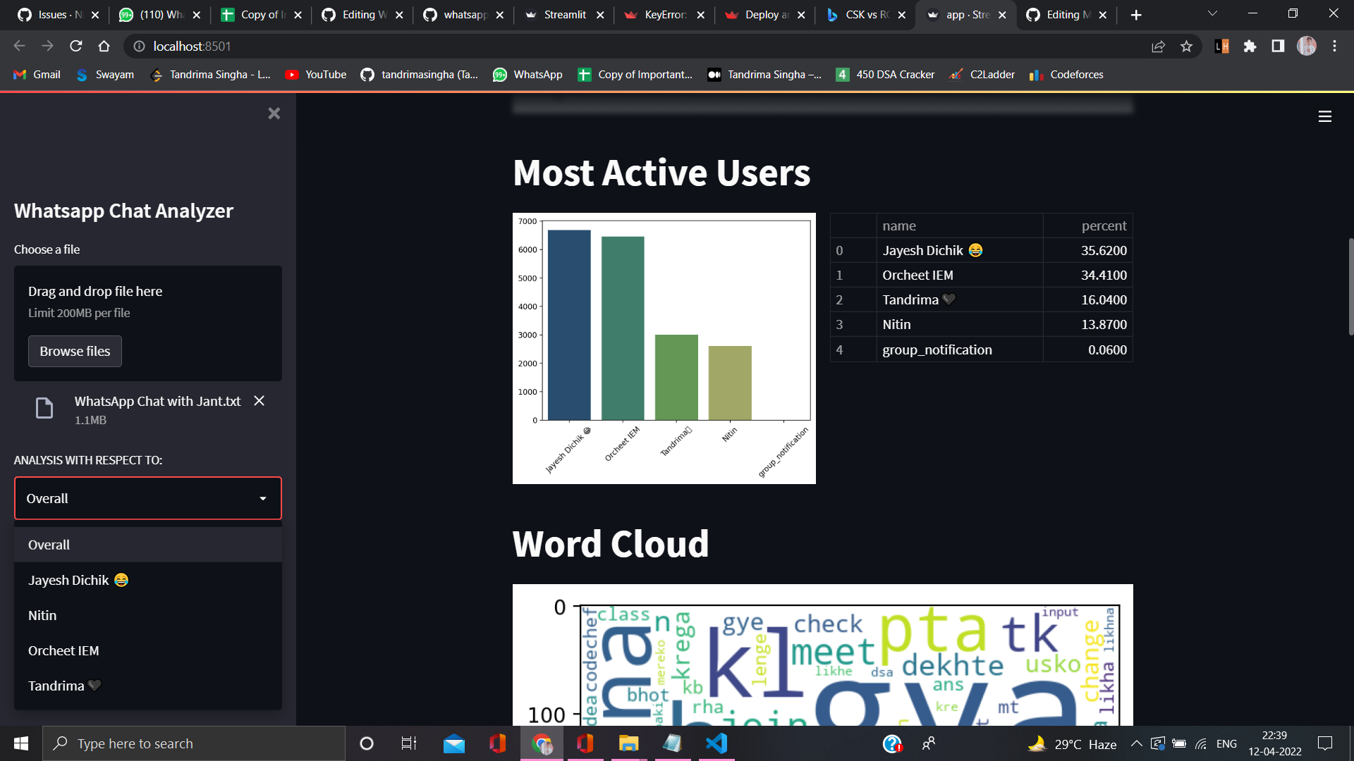 GitHub - tandrimasingha/WhatsApp-Chat-Analyser: WhatsApp Chat Analyzer ...