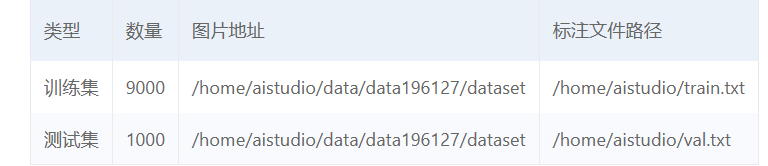 竖行文字识别不出来 · Issue 9327 · Paddlepaddlepaddleocr · Github 