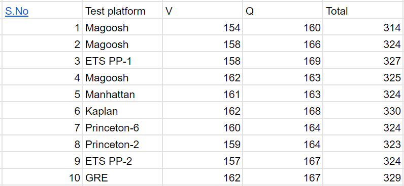 GitHub - DibG1/GRE_Prep: A repository to help students prepare for the GRE