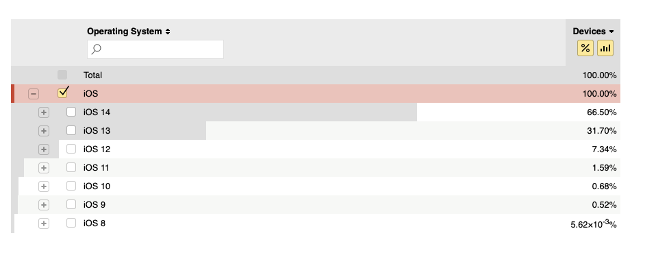 Minimum iOS version · Issue #2897 · apollographql/apollo-kotlin · GitHub