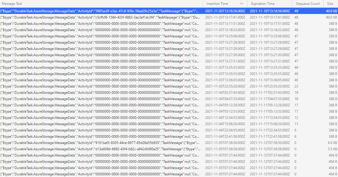 Orchestrator Takes 30 Minutes To Start Control Queue Count Is Very High · Issue 1999 · Azure