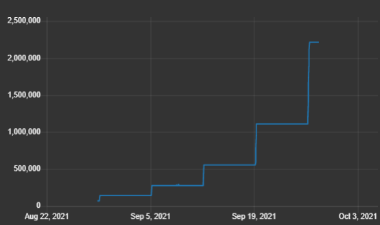 Gsstartnode Releaseunusedfileblocks · Issue 354 · Griddbgriddb · Github