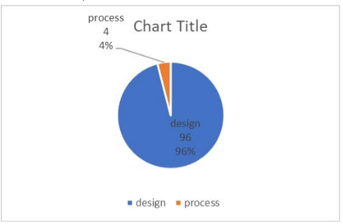 Pie chart: Data labels connectors start should change as per space available · Issue #17967 ...