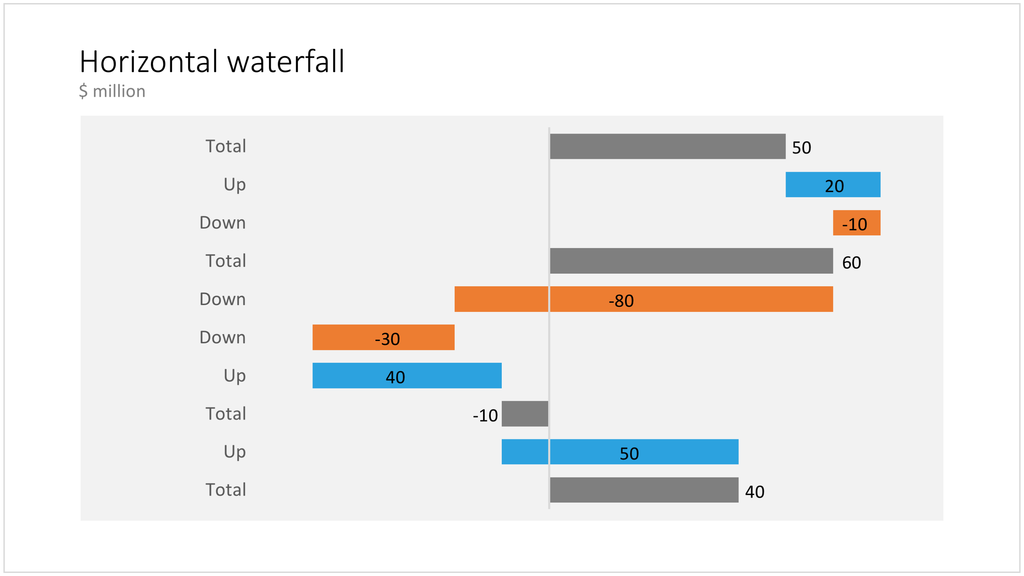Highcharts Support For Horizontal Waterfall Chart · Issue 8516 · Highchartshighcharts · Github
