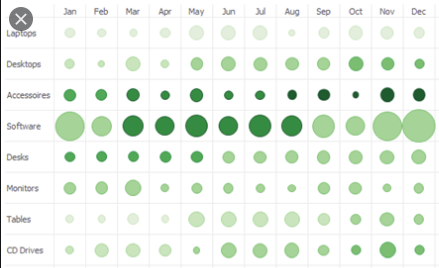 Heatmap : Shape and Size support · Issue #14554 · highcharts/highcharts ...